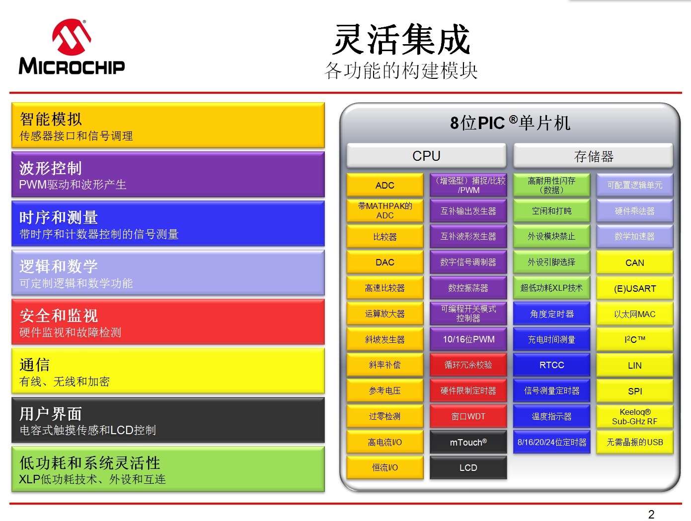 8位MCU-Microchip 工程师社区